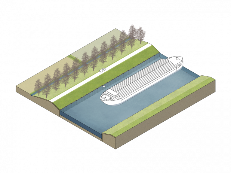 Dike type Canal Dike