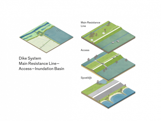There are nine different dike systems: coherent constructions of ...