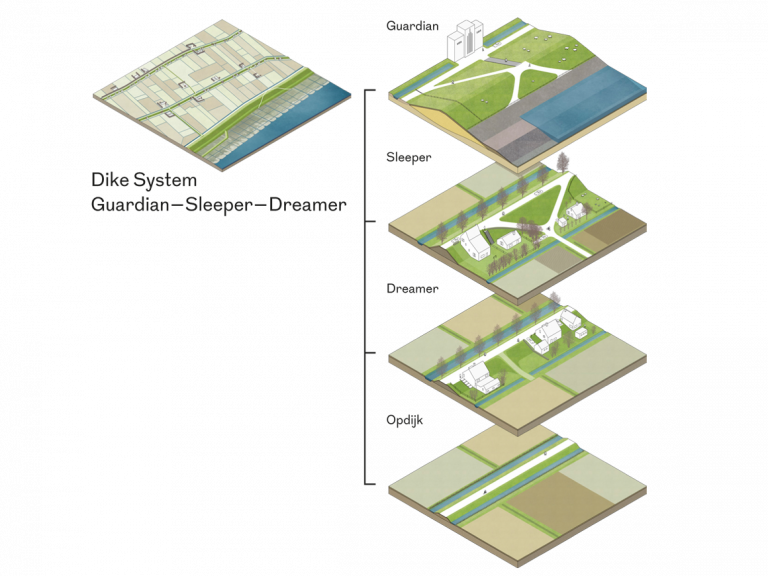 Randomly taken spreads from Dutch Dikes