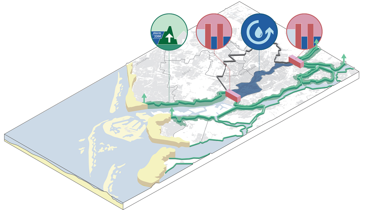 Rotterdam Sponge City adaptation strategy