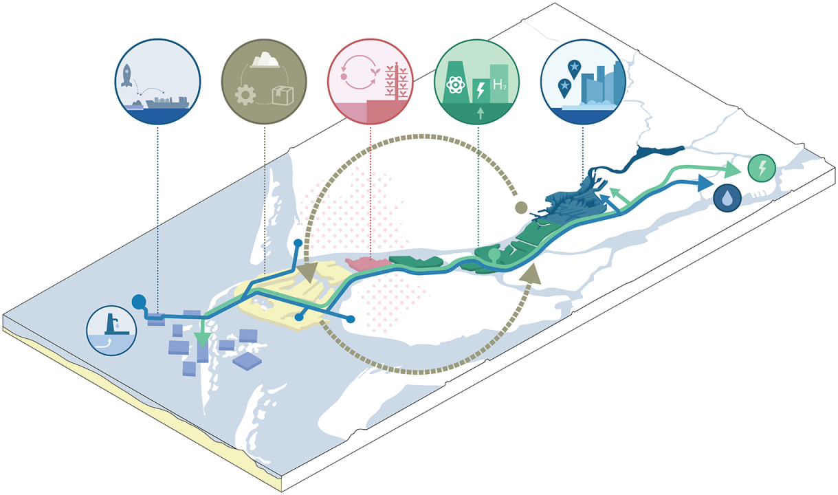 Landscape based port activities
