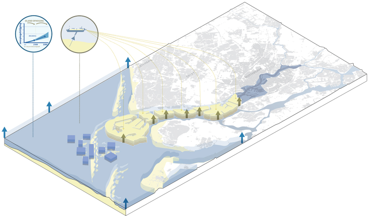 Port Archipelago adaptation strategy